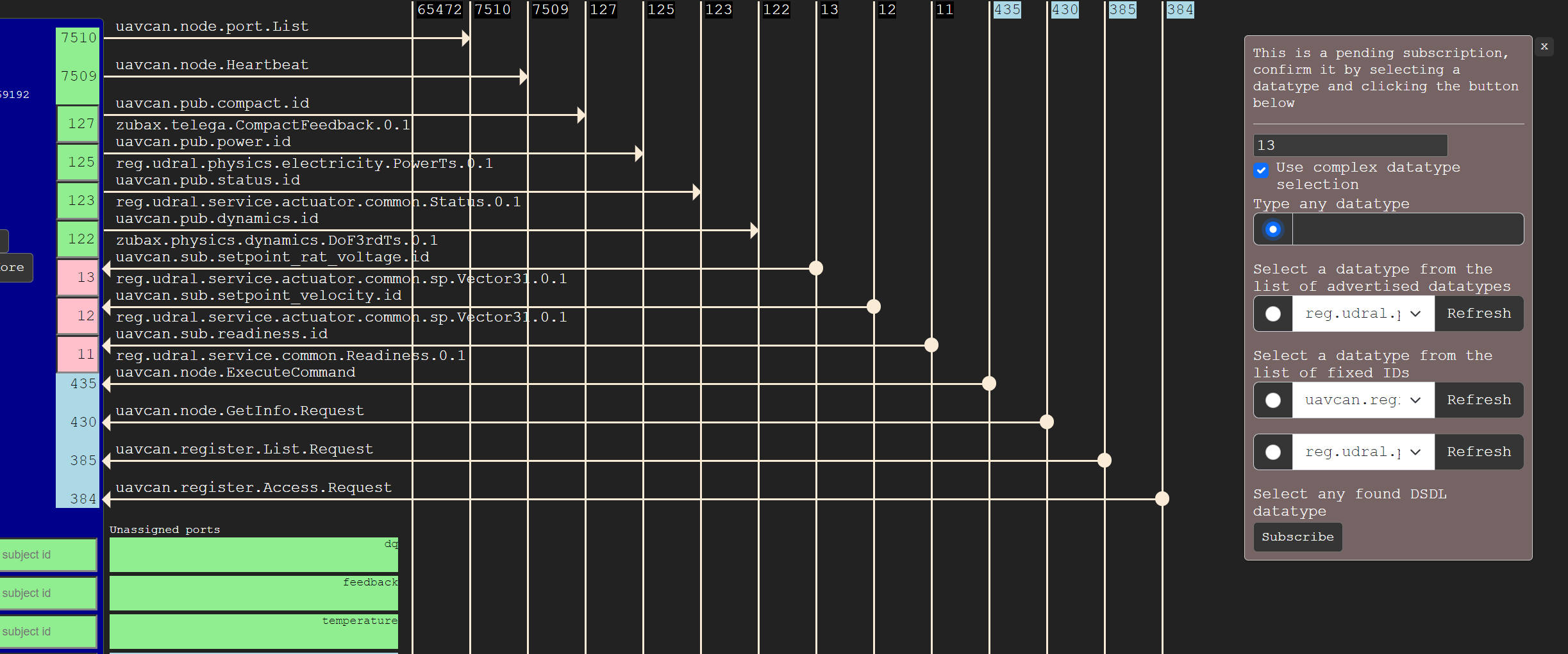 Type not filled in for this port · Issue #298 · OpenCyphal/yukon · GitHub