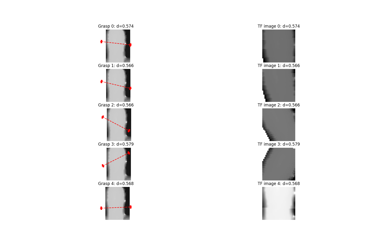 Grasp Sampler Not Sampling Antipodal Grasps · Issue 13 · Berkeleyautomation Gqcnn · Github