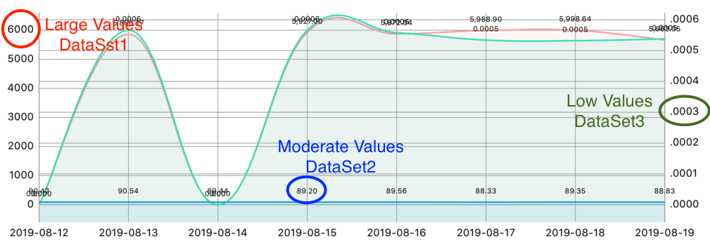 Multiple Y-Axis Support · Issue #4112 · ChartsOrg/Charts · GitHub