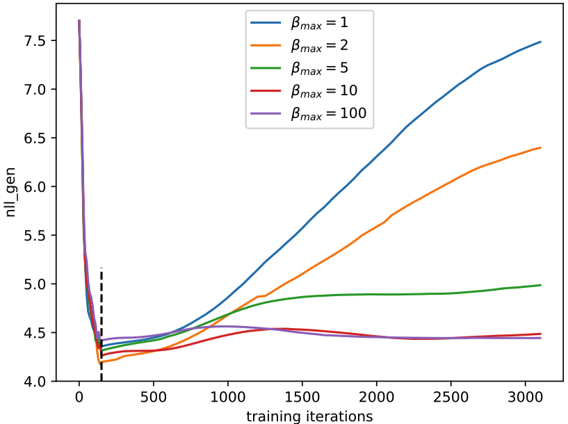 NLL Score for RelGAN · Issue #20 · williamSYSU/TextGAN-PyTorch · GitHub