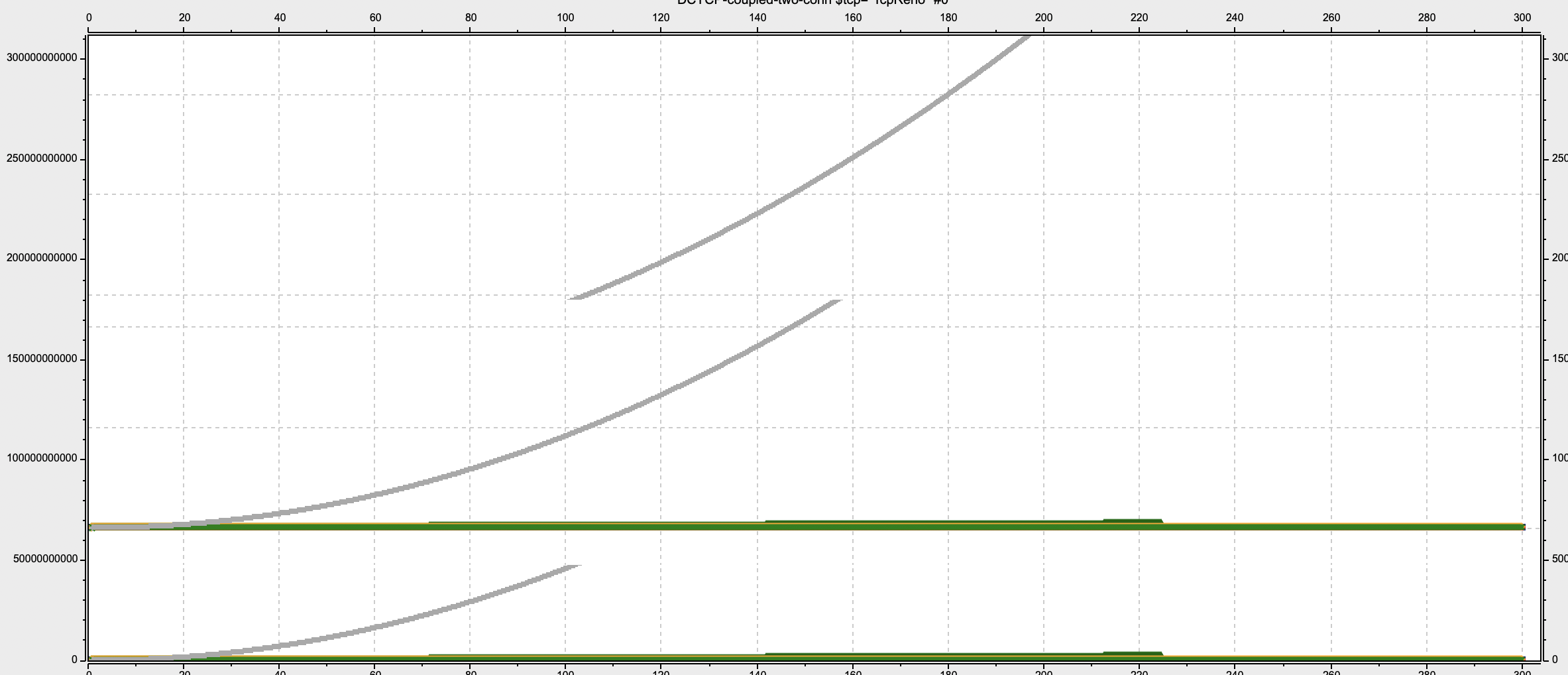Broken charts · Issue #800 · omnetpp/omnetpp · GitHub
