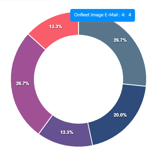 Points on the tooltip in stacked area charts are of the wrong color ...