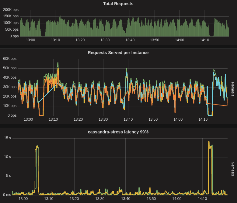 bad_alloc during repair - node crash with coredump - load is suspended for ~2mins · Issue #3120 ...
