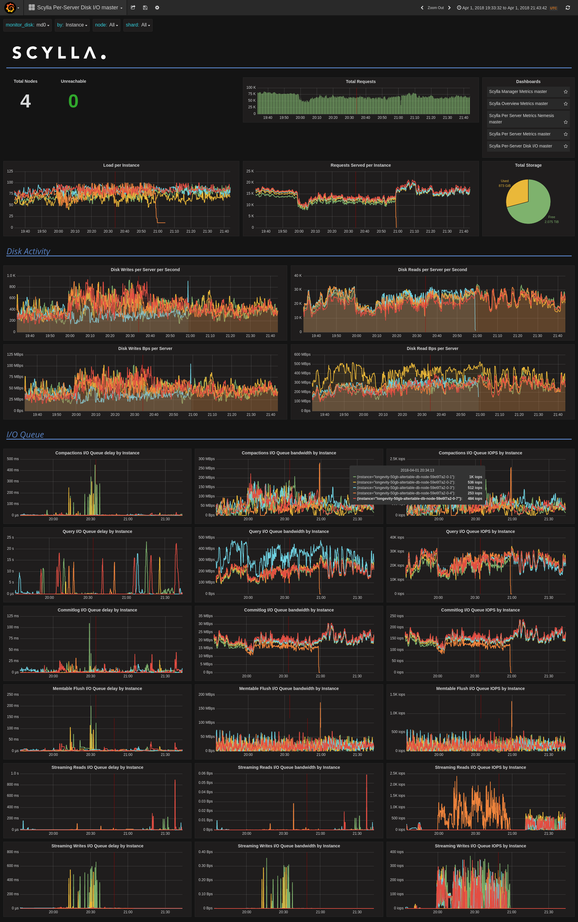 Decommission takes longer than usual x4 · Issue #3337 · scylladb/scylladb · GitHub