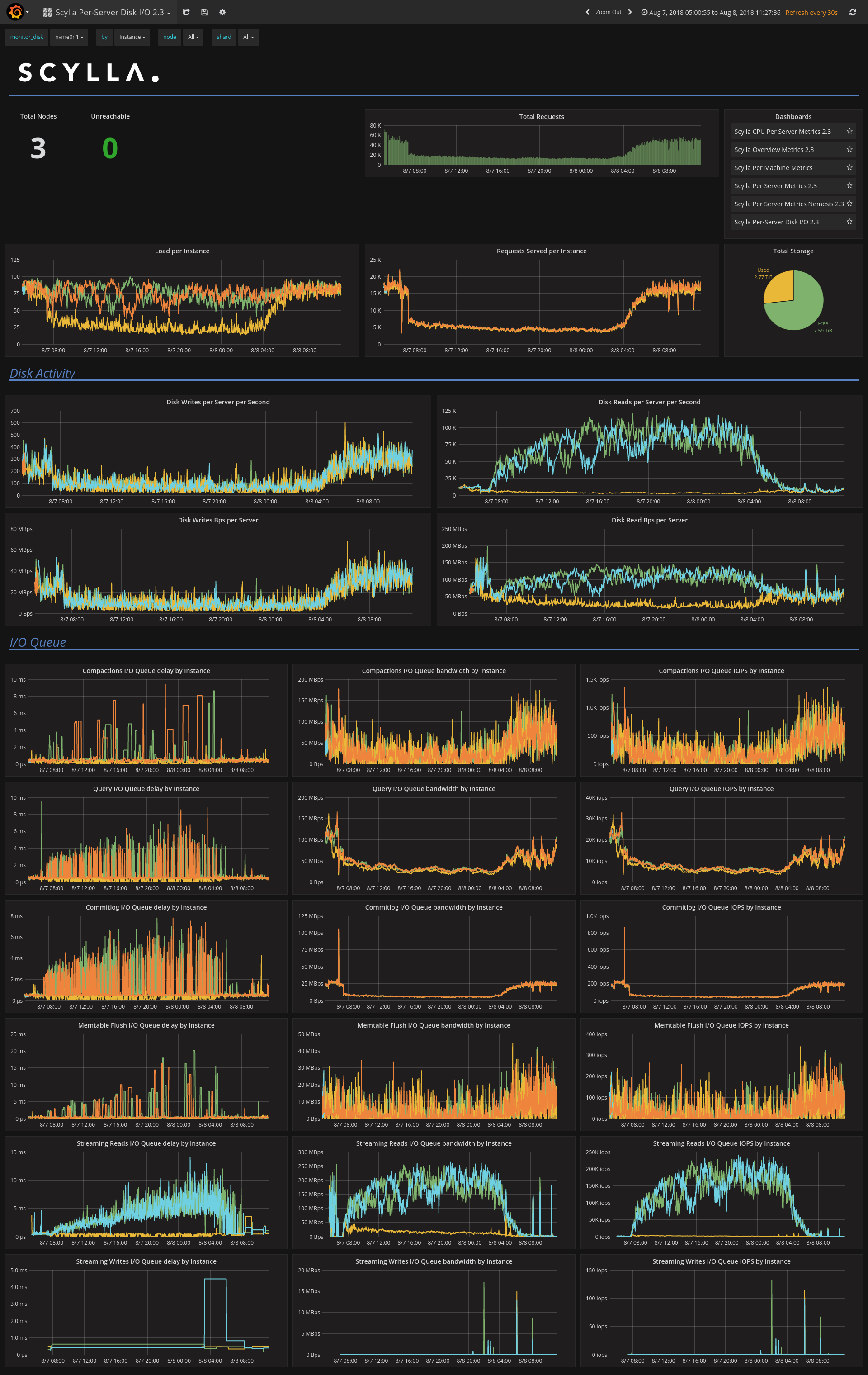 Streaming takes longer than expected · Issue #3422 · scylladb/scylladb · GitHub