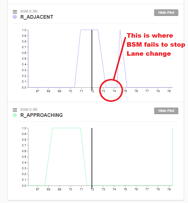 BSM Lane Change Fault · Issue #19623 · commaai/openpilot · GitHub
