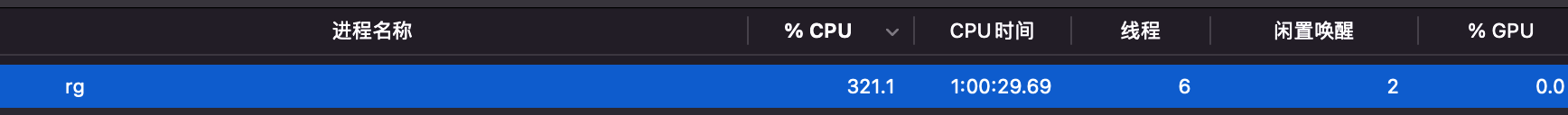 rg high CPU usage · Issue #138900 · microsoft/vscode · GitHub