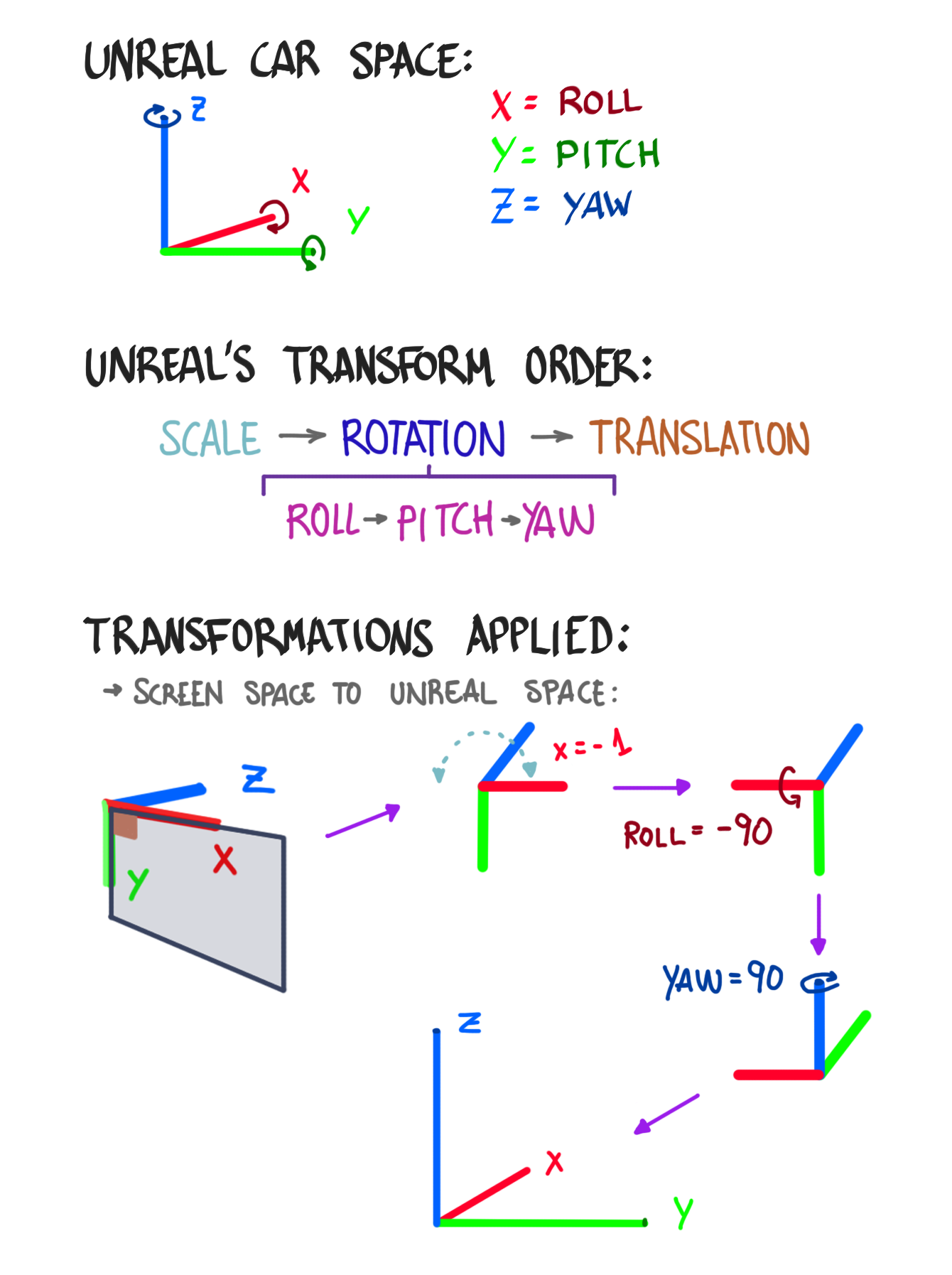 Transform · Issue #553 · carla-simulator/carla · GitHub