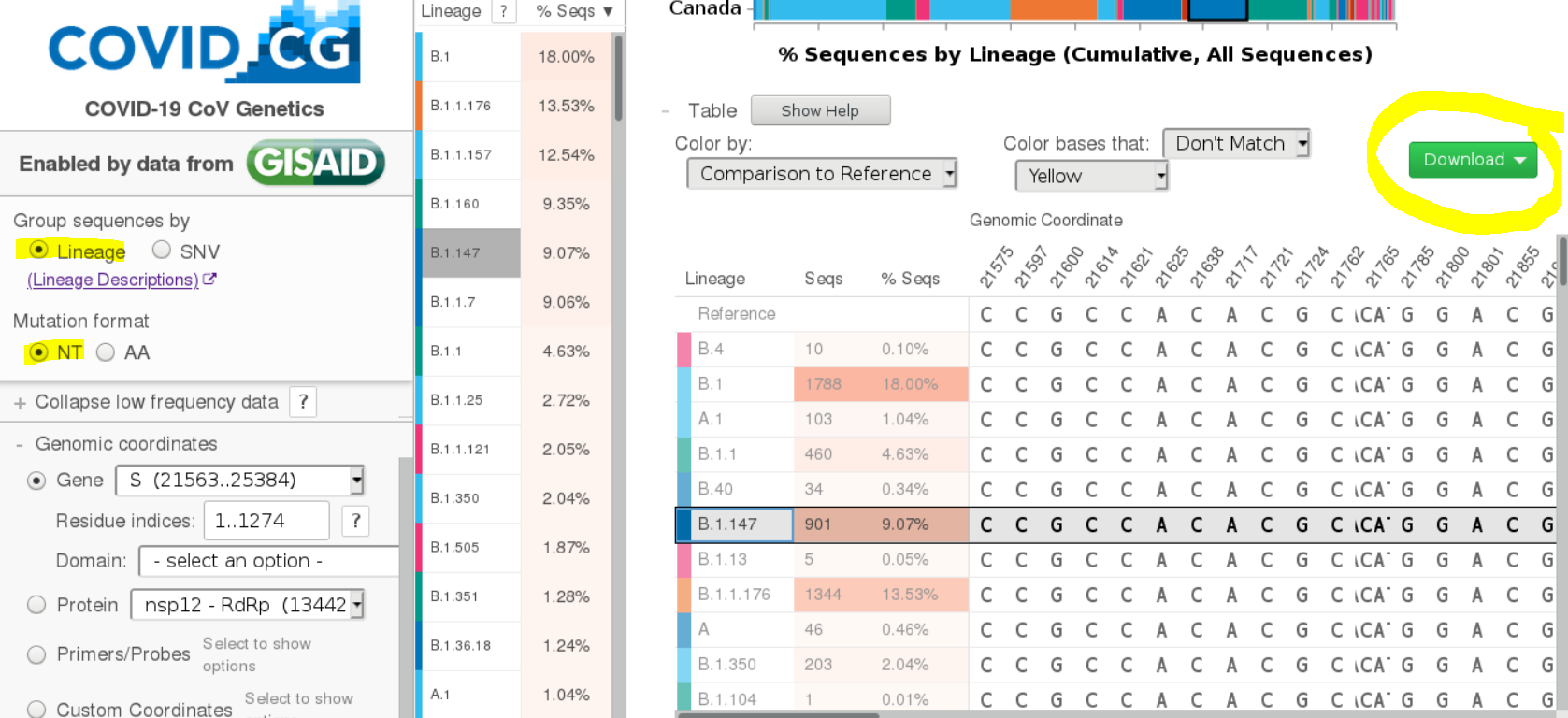 Get nucleotide vcf corresponding to lineage · Issue #134 · cov-lineages/pangolin · GitHub