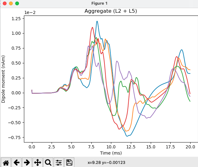 plot_dipole for multiple trials · Issue #473 · jonescompneurolab/hnn-core · GitHub