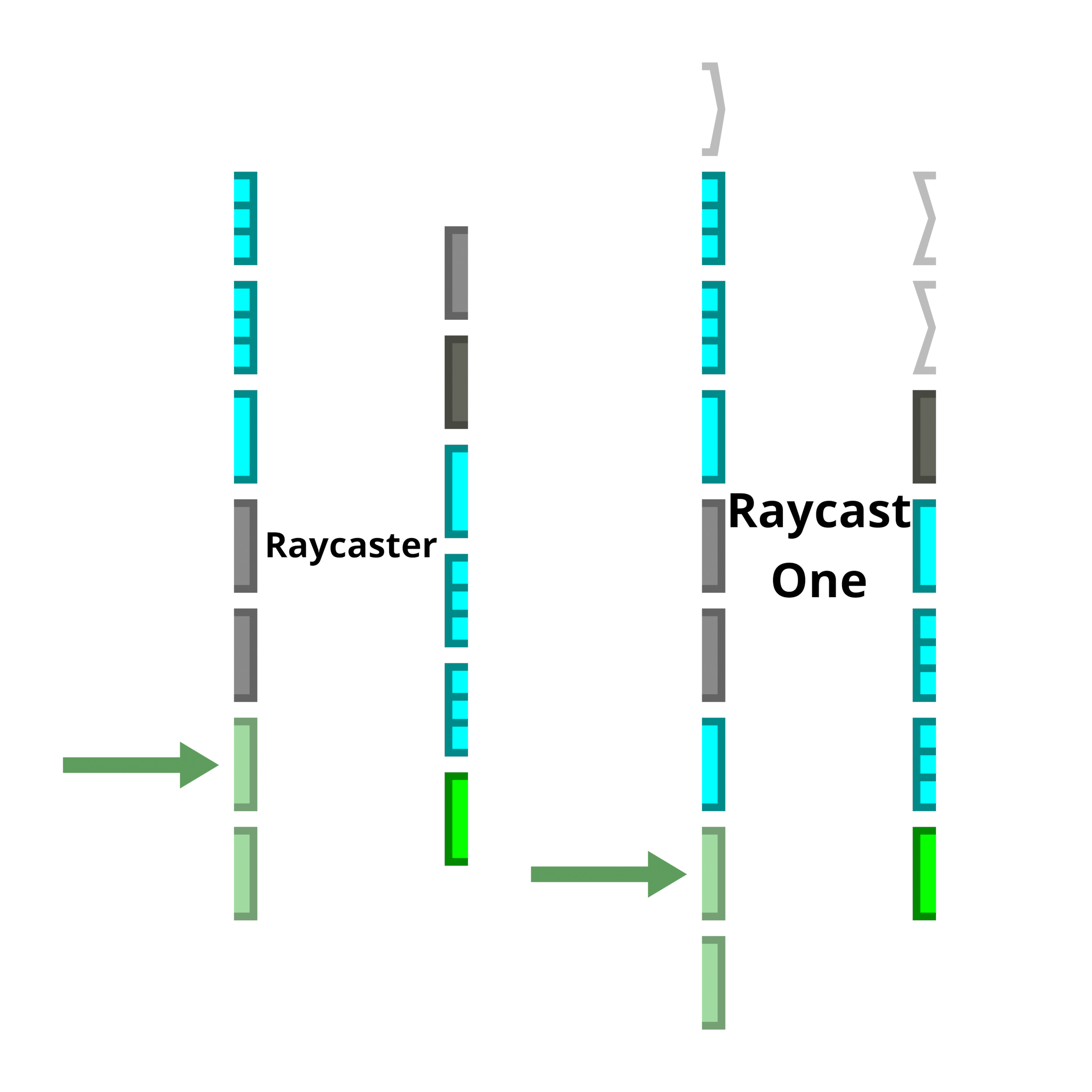 Add Ignore Hierarchy Slot Input To Raycaster and Raycast One LogiX Nodes · Issue #3123 · Neos ...