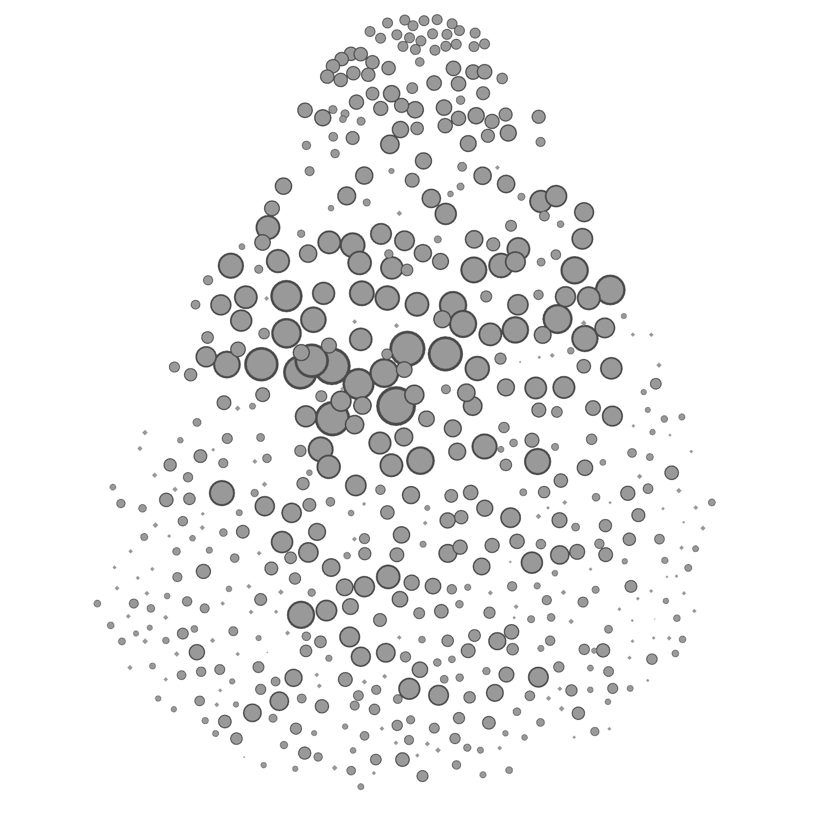 AdjustSize for ForceAtlas2 does not take actual size into account ...