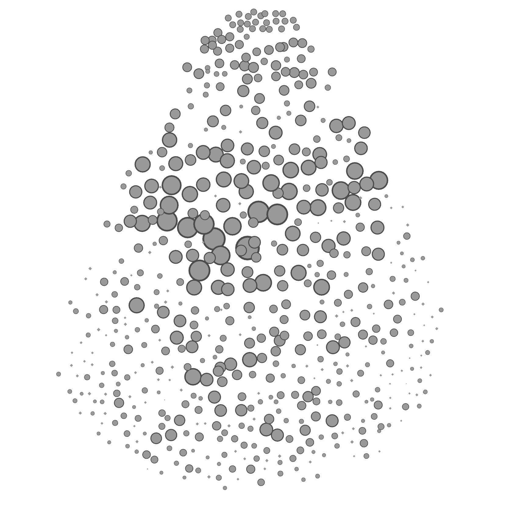 AdjustSize for ForceAtlas2 does not take actual size into account ...