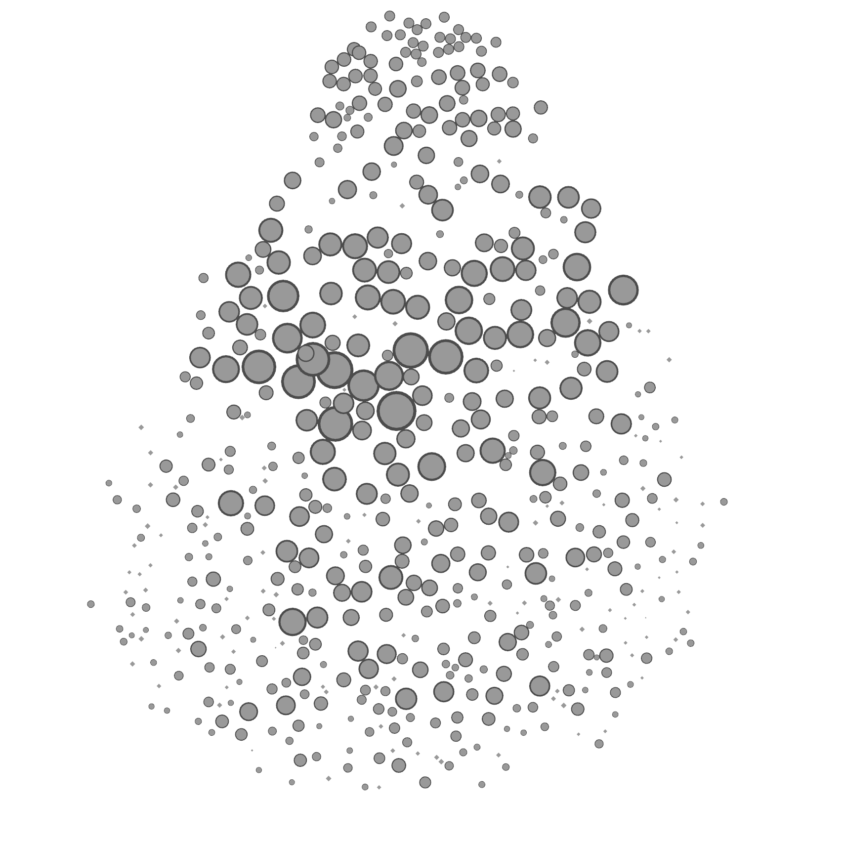 AdjustSize for ForceAtlas2 does not take actual size into account ...