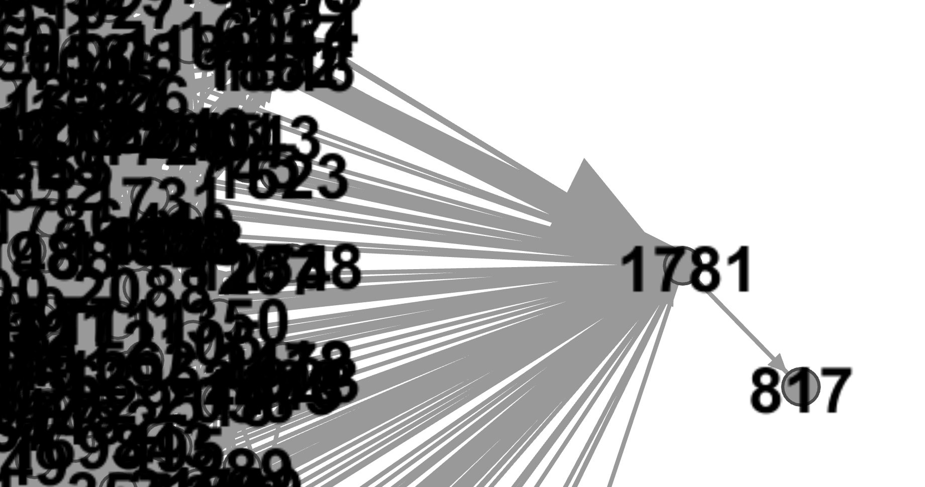 Authority values do not match authority values from other packages · Issue #2211 · gephi/gephi ...