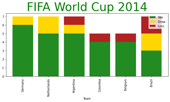 GitHub - Karthik-Konaraddi/FIFA-Data-Viz-Python