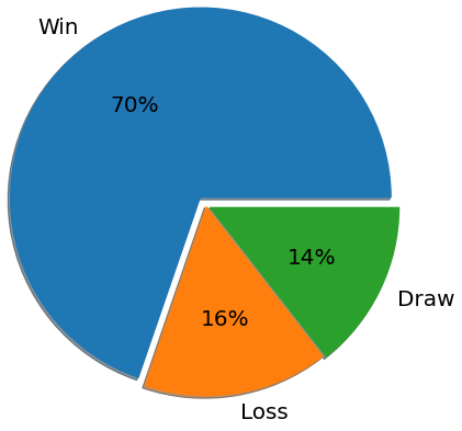 GitHub - Karthik-Konaraddi/FIFA-Data-Viz-Python