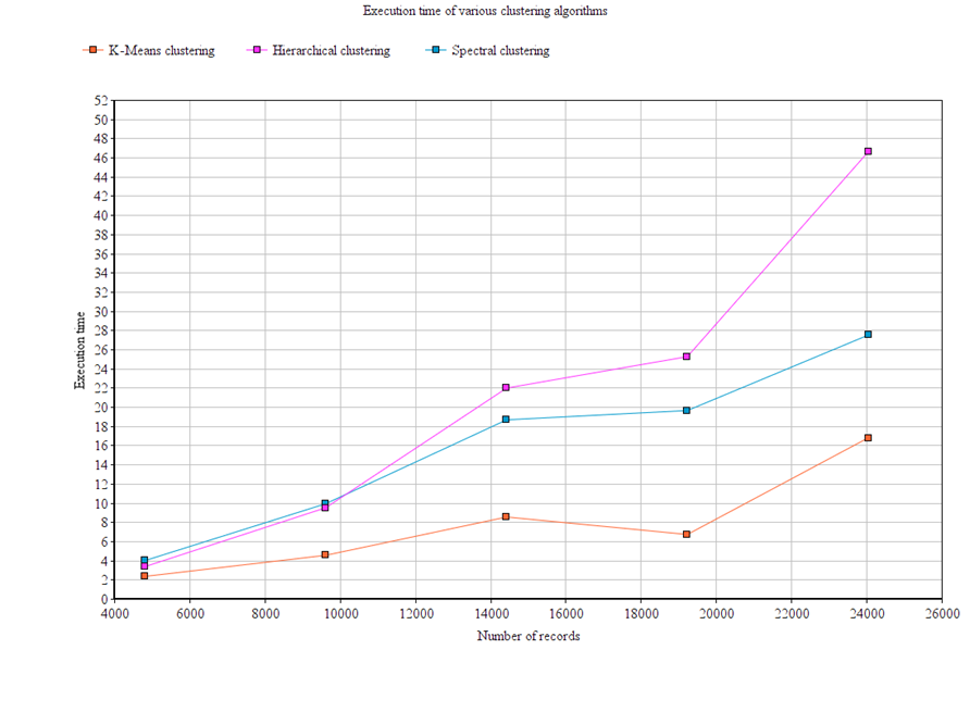 GitHub - Karthik-Konaraddi/Customer-Segmentation