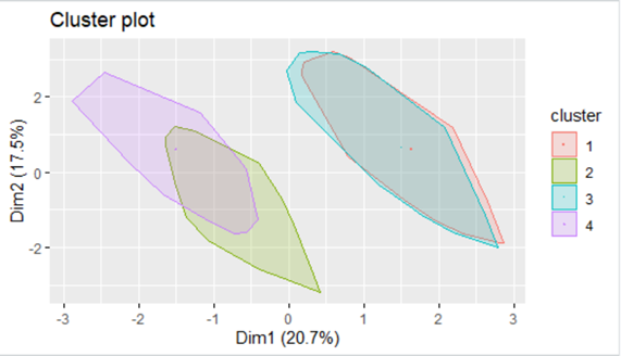 GitHub - Karthik-Konaraddi/K-Means-Clustering-using-R