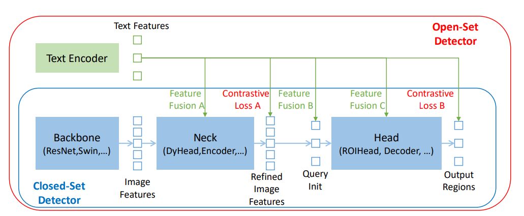 Grounded SAM · Issue #29 · chaos-moon/paper_daily · GitHub