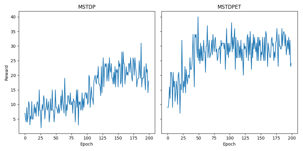 Implementation of MSTDP and MSTDPET · Issue #217 · BindsNET/bindsnet · GitHub