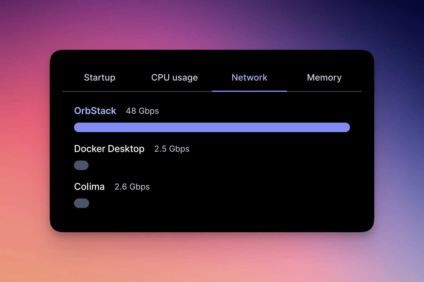 【软件推荐】orbstack:mac 上无缝高效的运行docker 和 Linux,完美替代docker Desktop · Issue