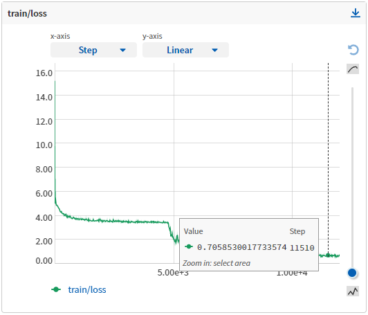 Why hmean is alway 0.000 when train toy dataset by textsnake or dbnet · Issue #1109 · open-mmlab ...