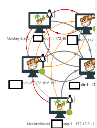 Container and host shows up as different systems · Issue #241 · guardicore/monkey · GitHub