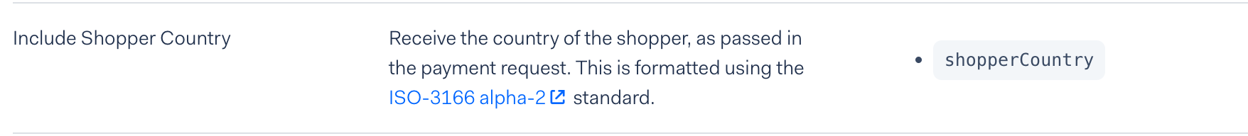 CountryCode sent by adyen java api and Include Shopper Country are different · Issue #801 ...