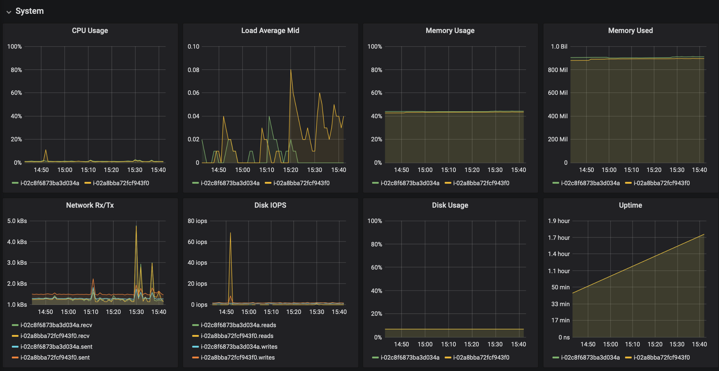 Hazelcast 40 Memory Leak Detected · Issue 16672 · Hazelcasthazelcast · Github 