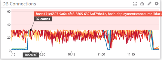 Api Endpoints That Uses Multiple Queries Might Result In Terrible Things · Issue 4373