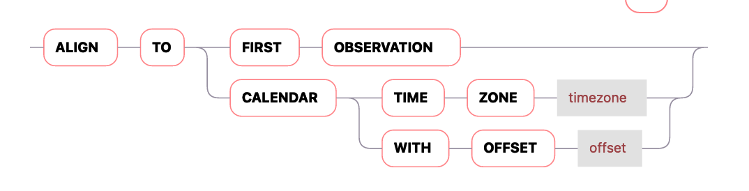 ALIGN TO CALENDAR feels buggy · Issue #2390 · questdb/questdb · GitHub
