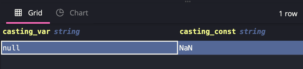 Inconsistent null handling during explicit casting from numbers to string · Issue #2799 ...