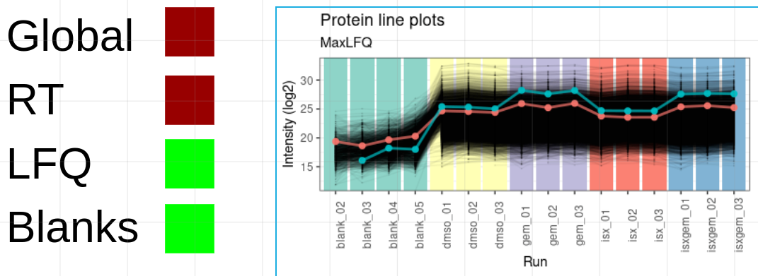 Normalisation methods (Global Vs RT Vs LFQ) · vdemichev DiaNN ...