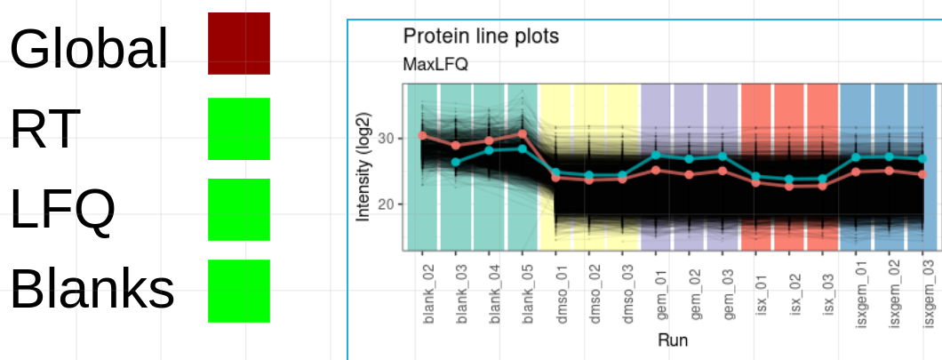 Normalisation methods (Global Vs RT Vs LFQ) · vdemichev DiaNN ...