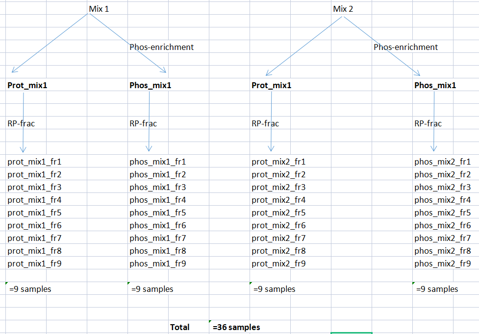 How to create a custom TMT set? · Issue #1318 · Nesvilab/FragPipe · GitHub