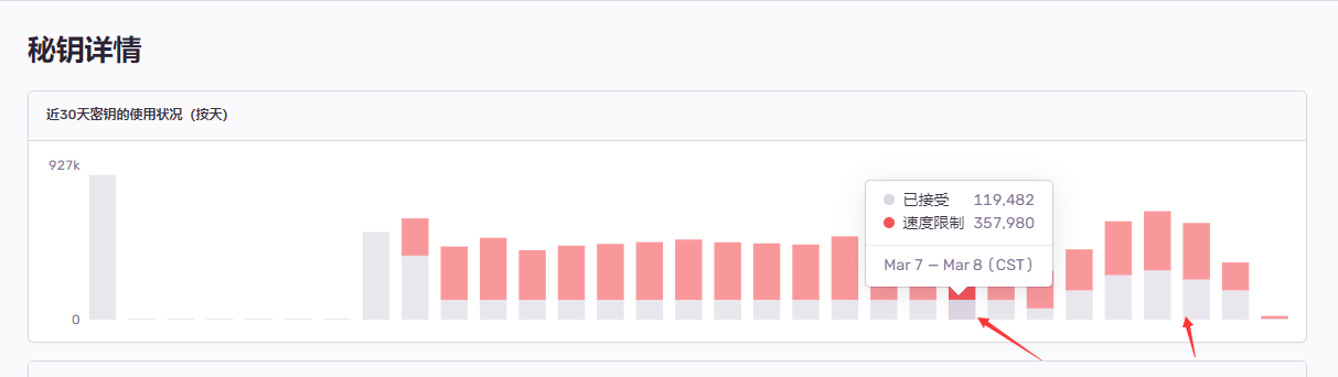 Rate Limit Configuration Sometimes Fails · Issue 2079 · Getsentry Self Hosted · Github