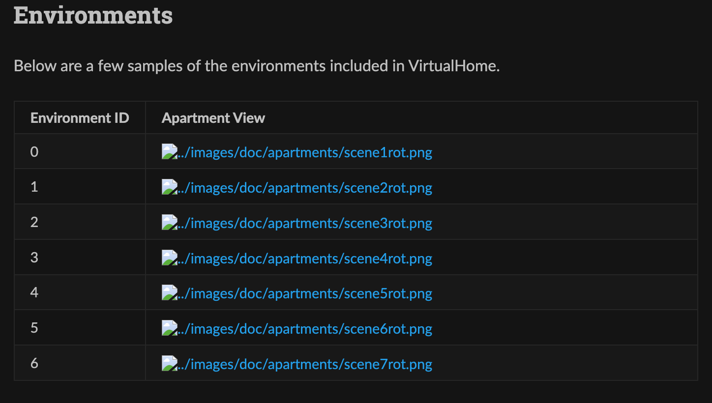 Images in the document seem to be broken · Issue #75 · xavierpuigf/virtualhome · GitHub