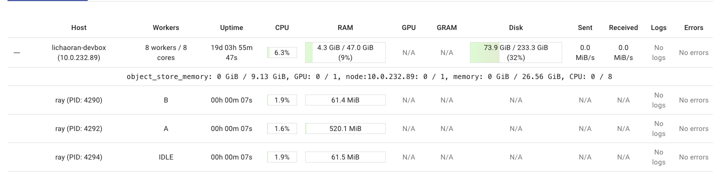 Potential memory leak of a local `ObjectRef` reference · Issue #10151 · ray-project/ray · GitHub