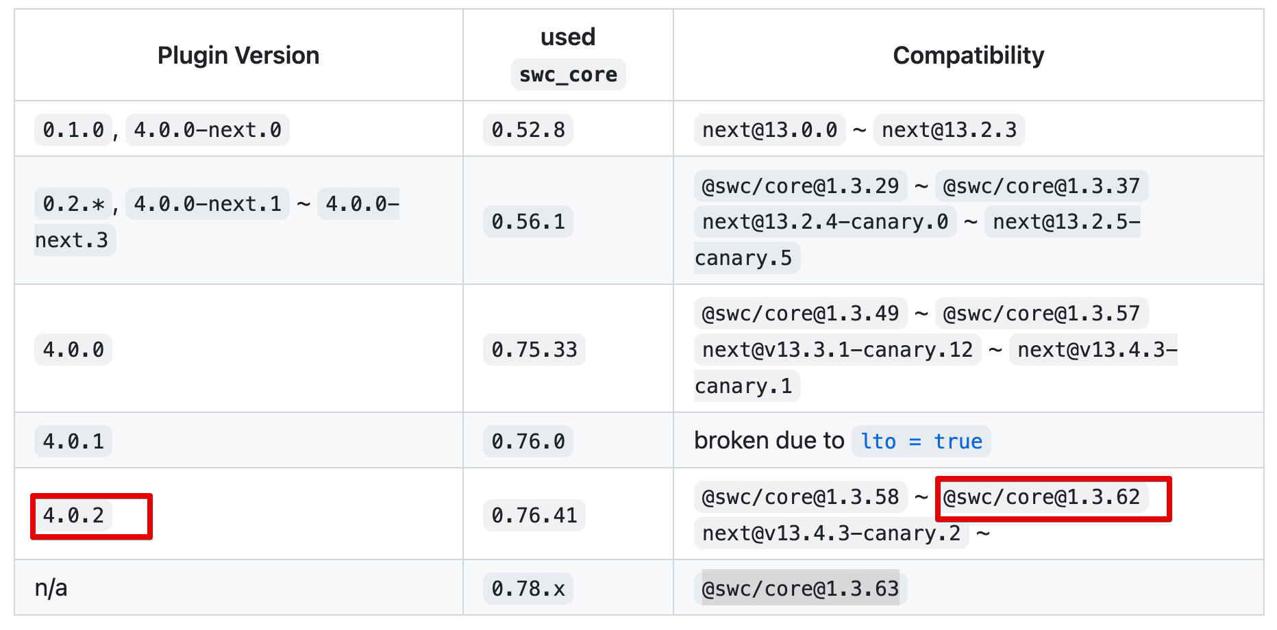 Optional Chaining Broken With Typescript Vite Swc Stack · Issue 1716 · Lingui Js Lingui · Github