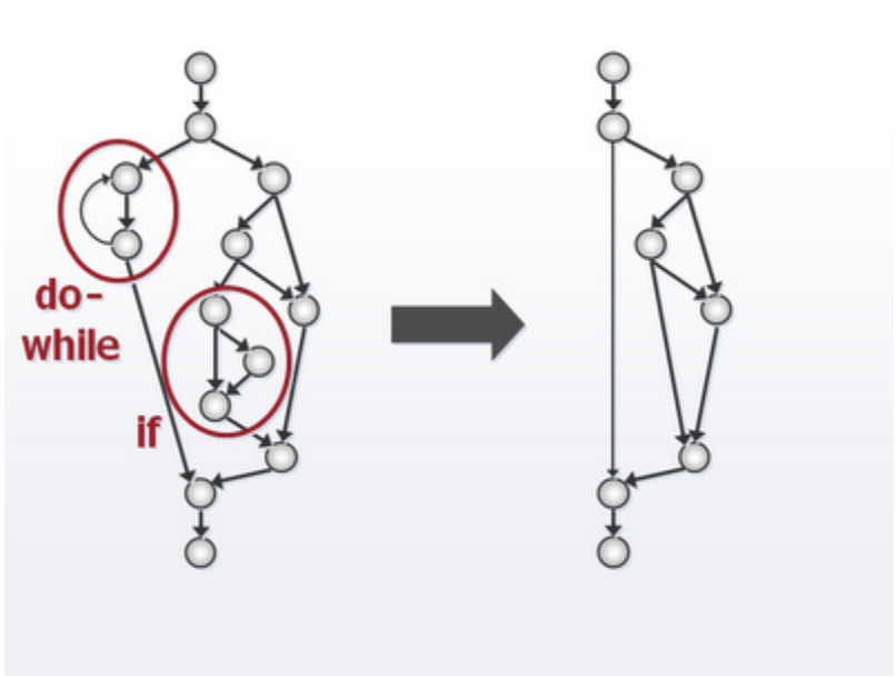 feature request: I love Essential complexity · Issue #6 · nakabonne ...