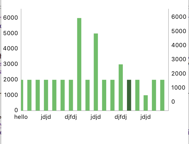 Bar graph not starting from minimum x-axis. · Issue #3385 · PhilJay ...