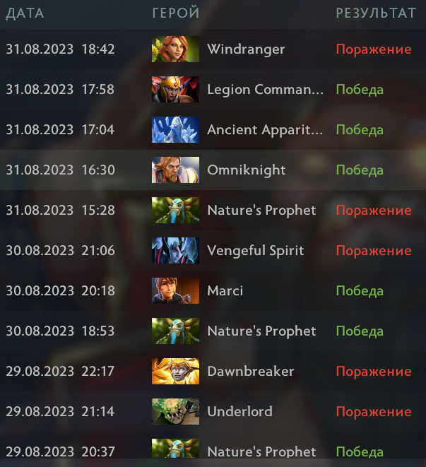 Dota Plus stats not updating · Issue #11184 · ValveSoftware/Dota2 ...