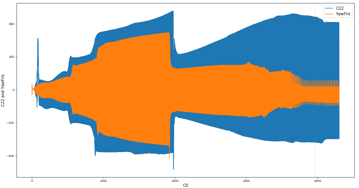 Large differences in yaw between OpenFAST and FAST7 for tail fin turbine · Issue #1653 ...