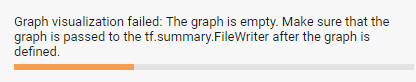 How to use the function add_graph(model, input_to_model, verbose=False)? (It seems that demo ...