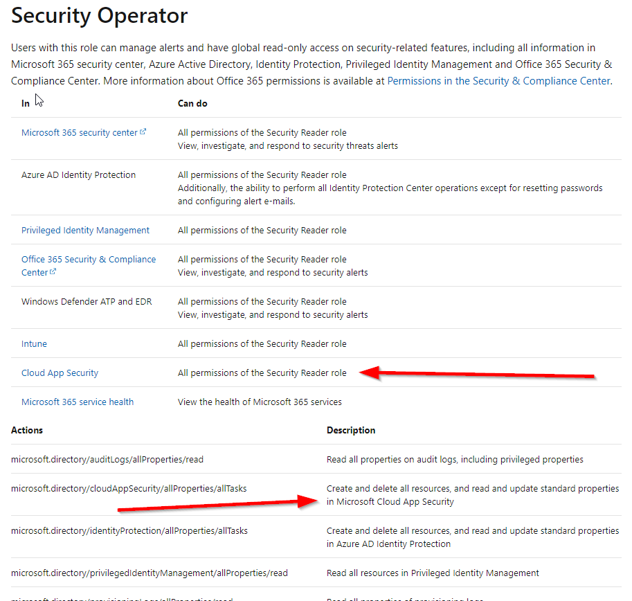 Description of role incorrect, too many privileges · Issue #59839 · MicrosoftDocs/azure-docs ...