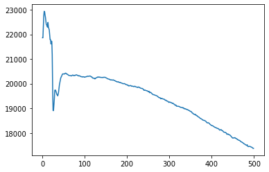 Chan-Vese Segmentation length term energy negative · Issue #6889 · scikit-image/scikit-image ...