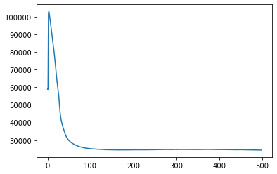Chan-Vese Segmentation length term energy negative · Issue #6889 · scikit-image/scikit-image ...