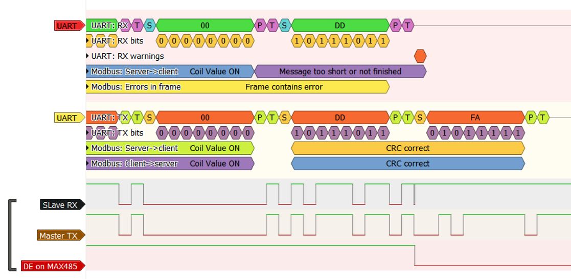 RS485 DE signal deactivated too early during write · Issue #93 · 4-20ma ...