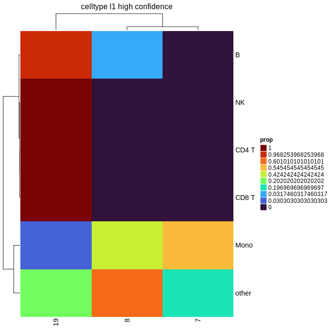 continuous variable scaled as discrete · Issue #1013 · jokergoo ...